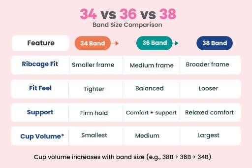38 Bra Size - Secret Tips for 38 Size Bra